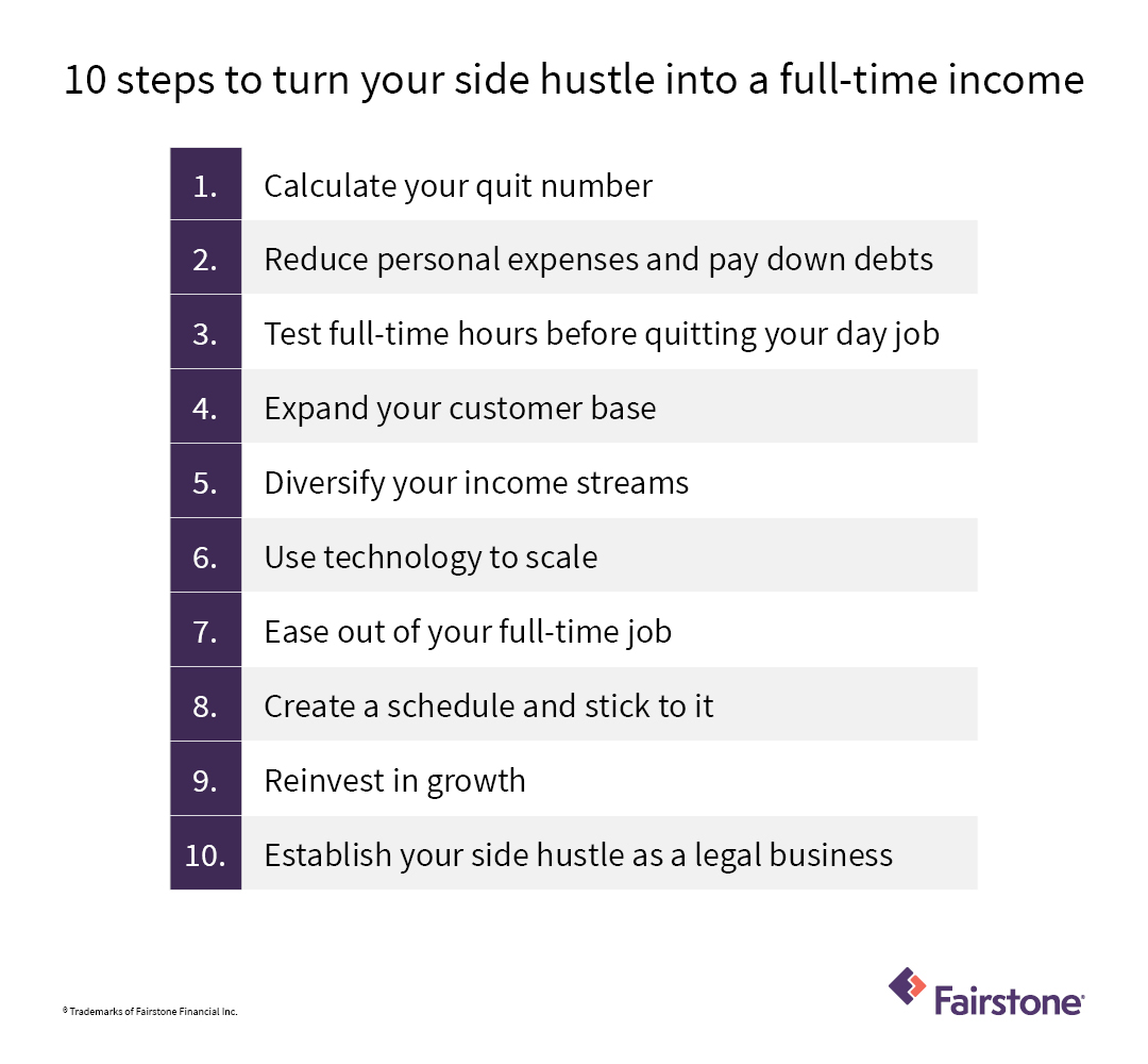Turning your side hustle into a full-time income