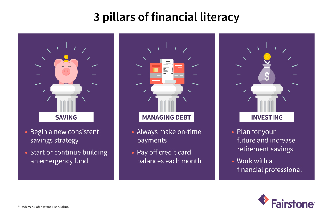Financial Literacy for Divorce | Fairstone