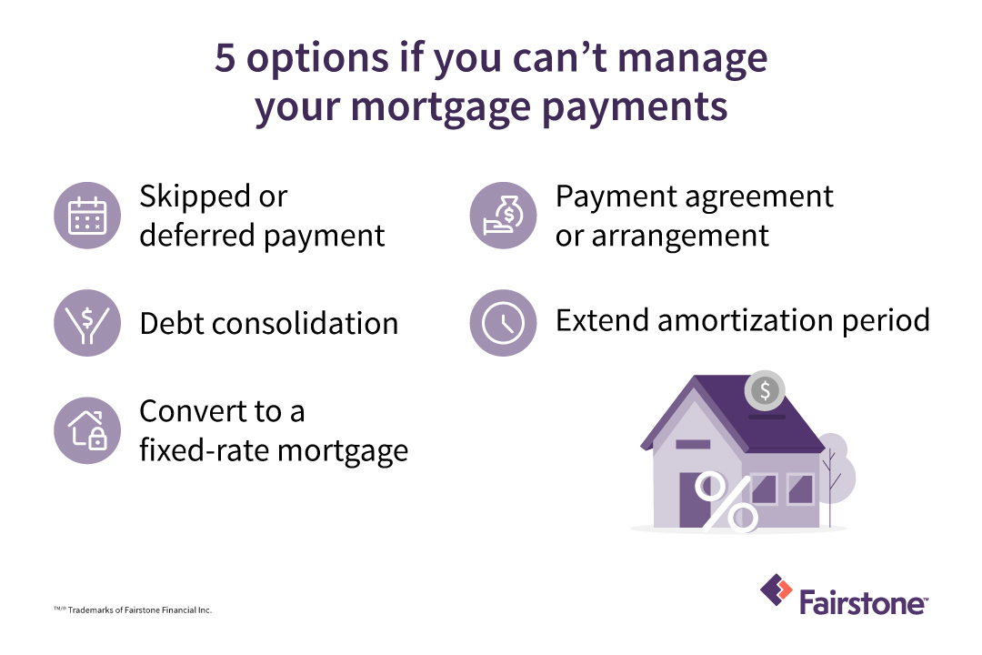 What Are My Options If I Can’t Afford My Mortgage? | Fairstone