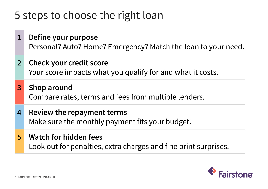 How to choose a loan and avoid costly mistakes