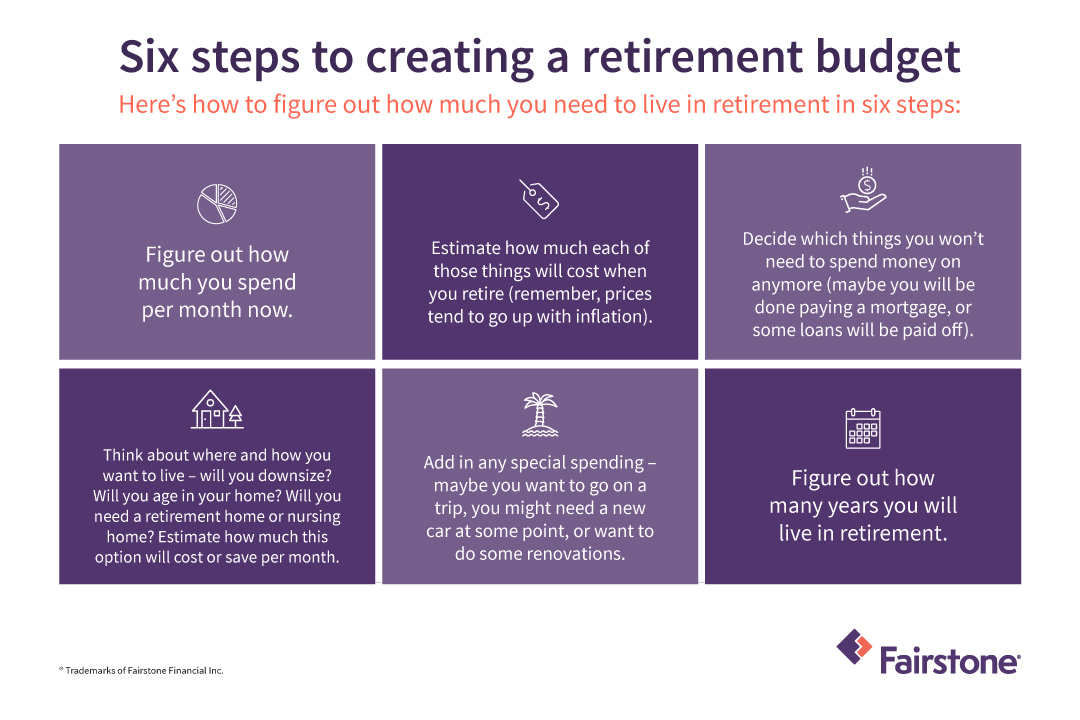Retirement Planning When You’re Single | Fairstone