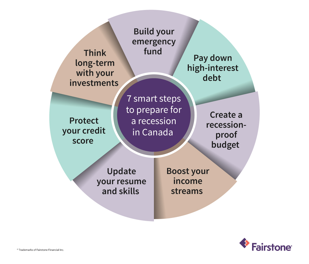 How to prepare for a recession in Canada: 7 smart steps you can take today