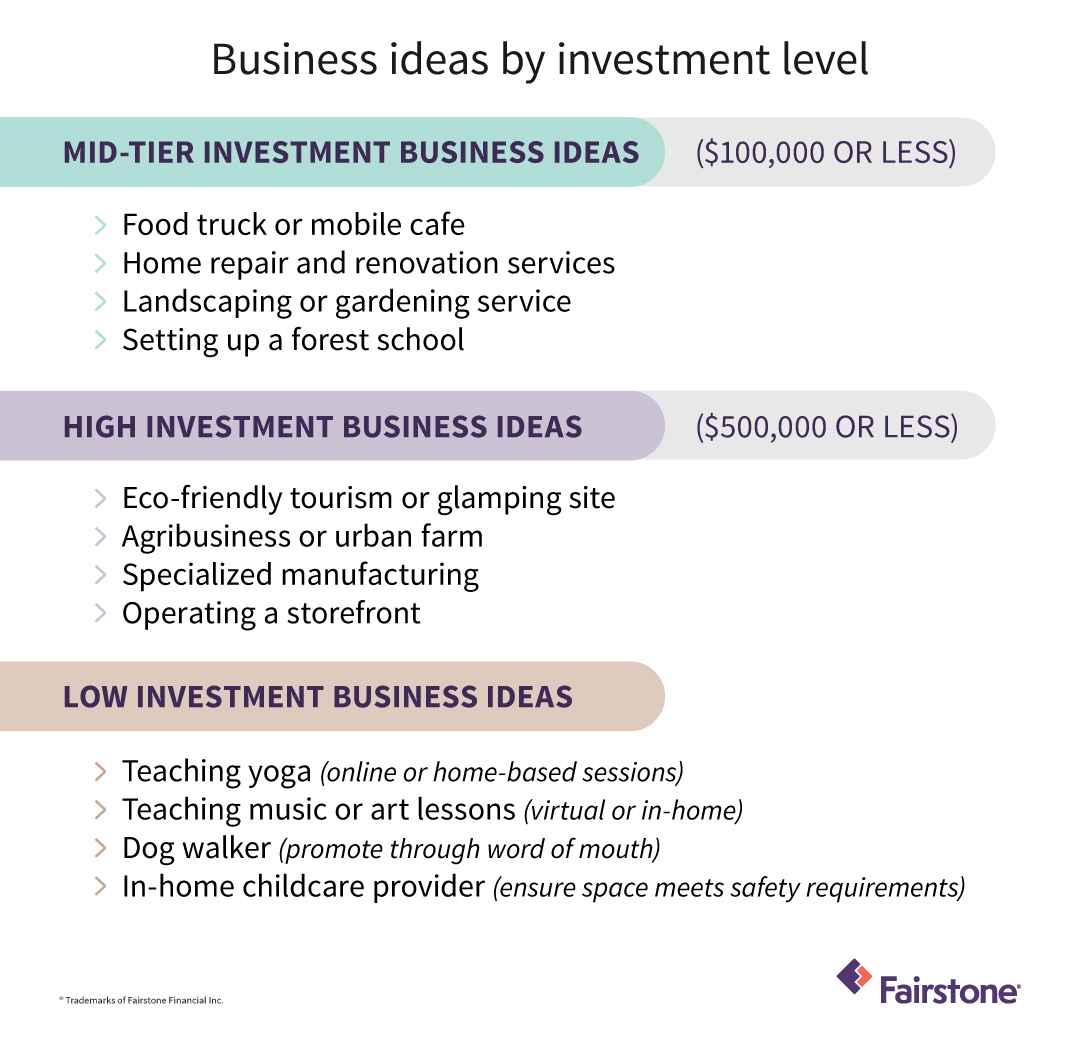 Best business to start in Canada: Profitable, sustainable and ...