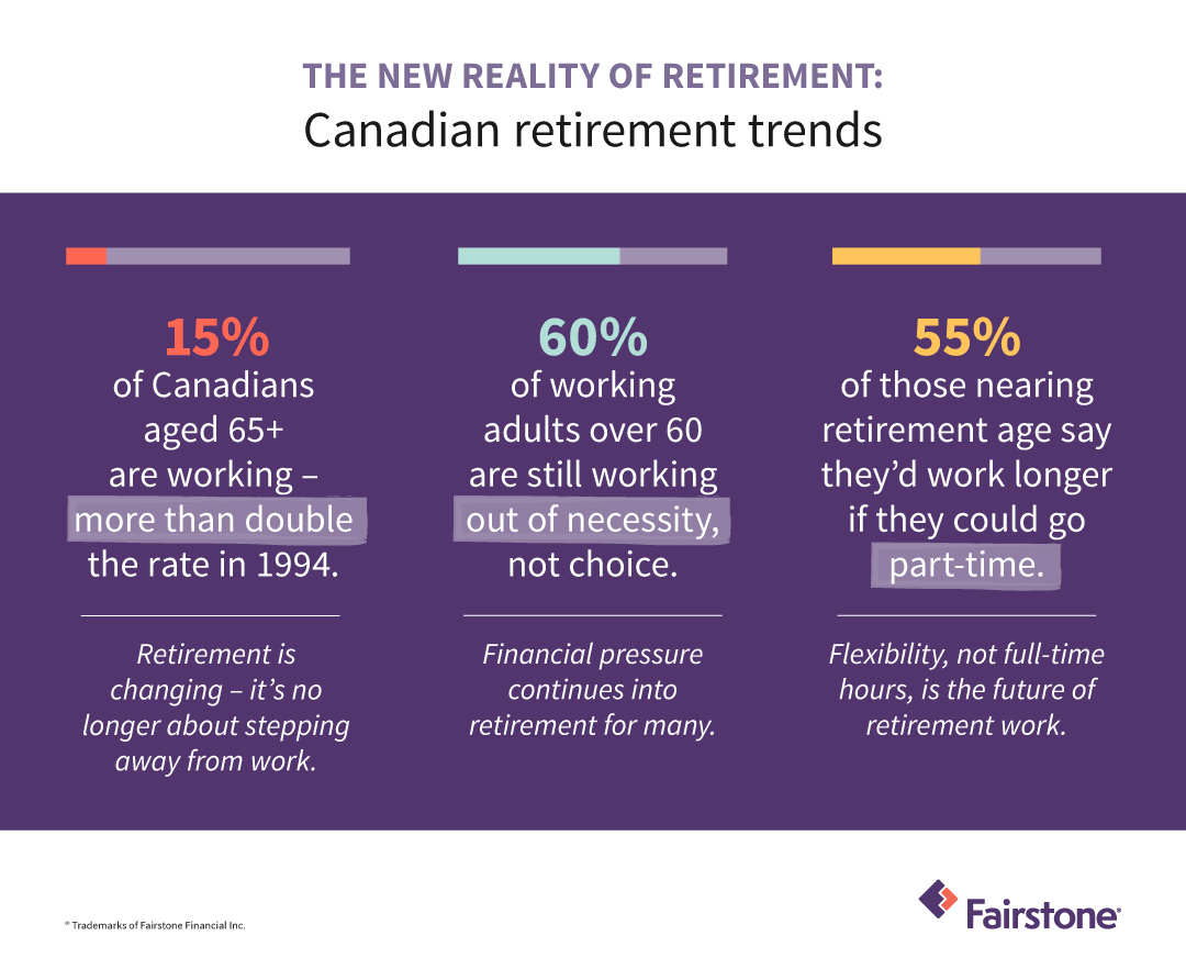 Working while retired in Canada: what you need to know