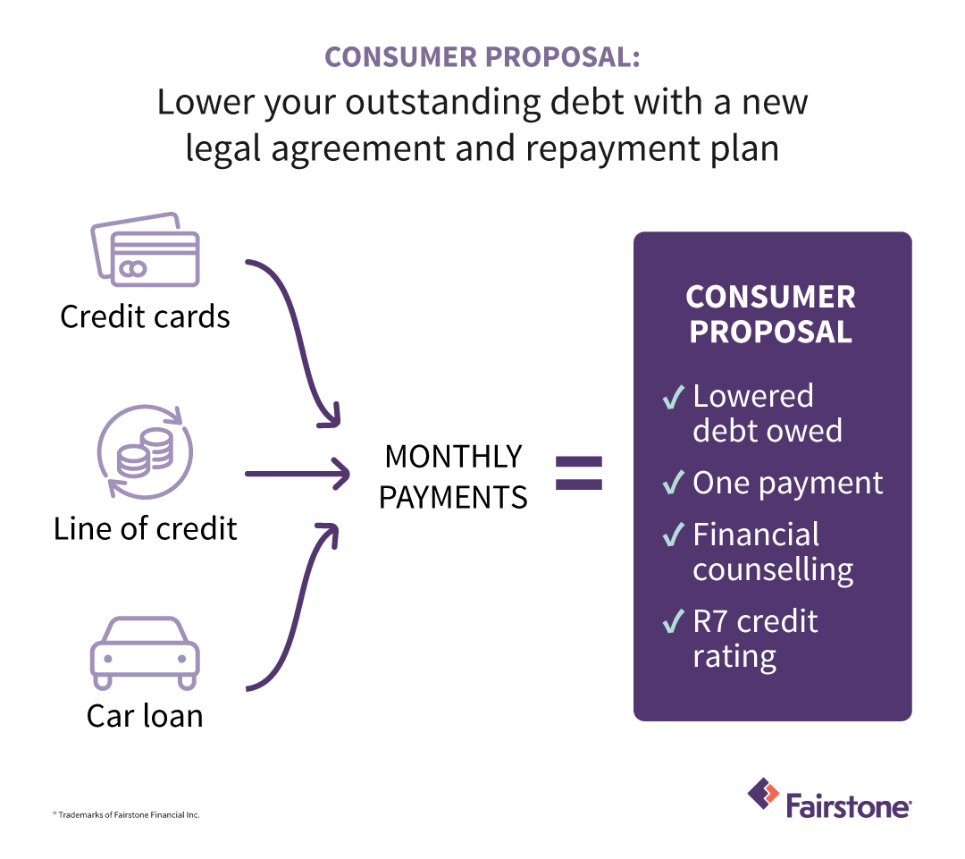 Debt consolidation vs. consumer proposal: which one is better for a ...