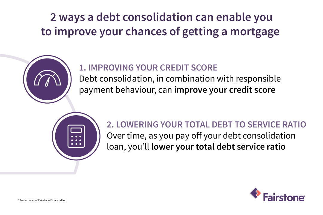 Does Debt Consolidation Affect Buying a Home? | Fairstone