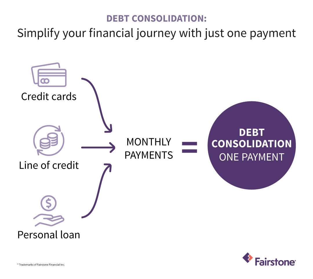 Debt consolidation loans for bad credit history