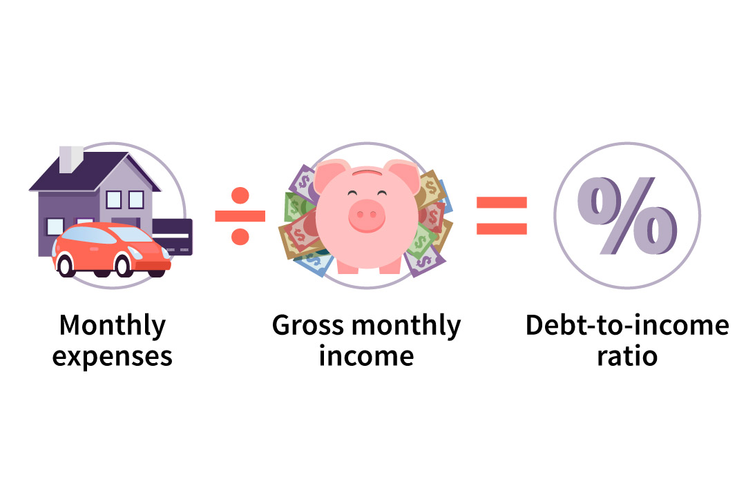 What is Debt-to-Income Ratio | Fairstone
