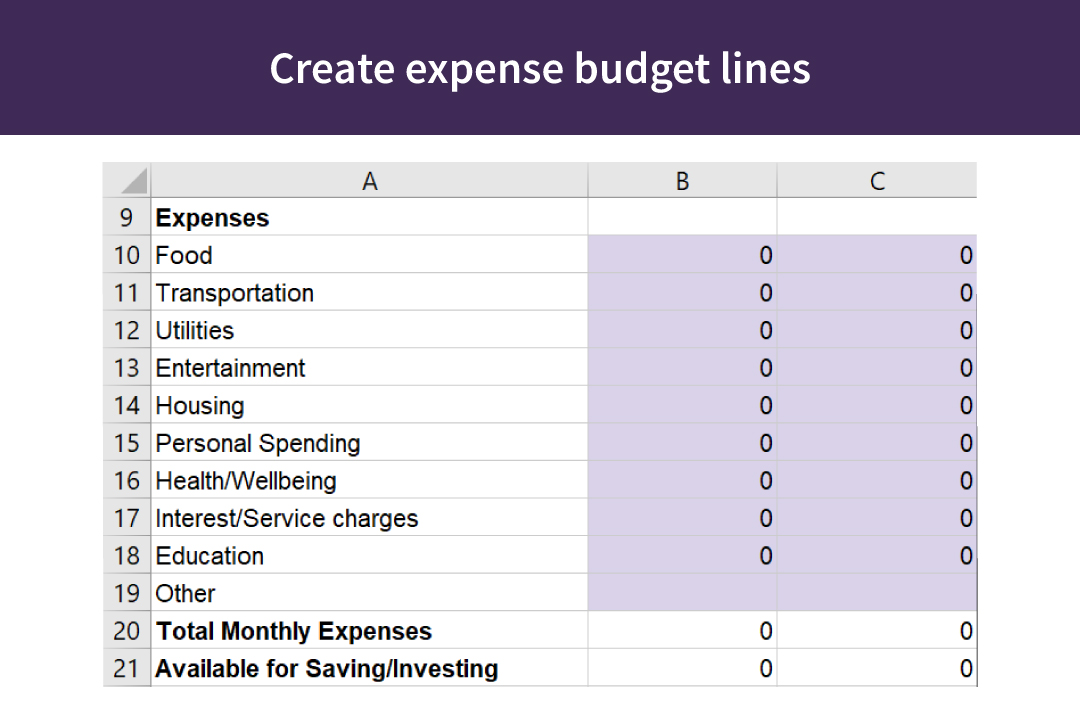 How to Create a Household Budget | Fairstone