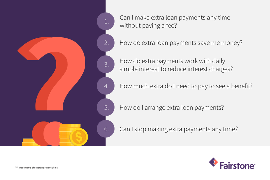 Making Extra Loan Payments & Amortization | Fairstone