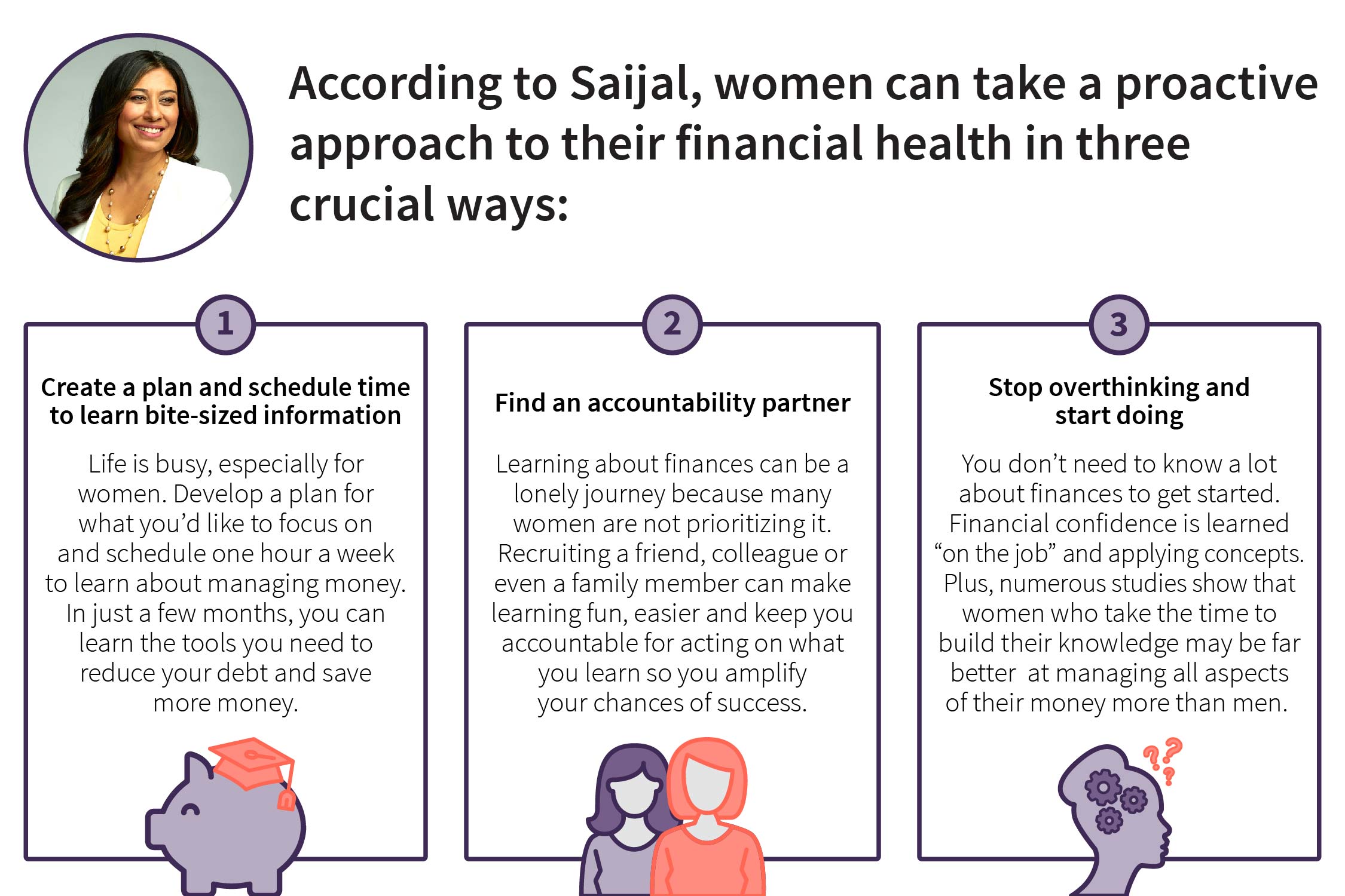 Financial Literacy and Women | Fairstone