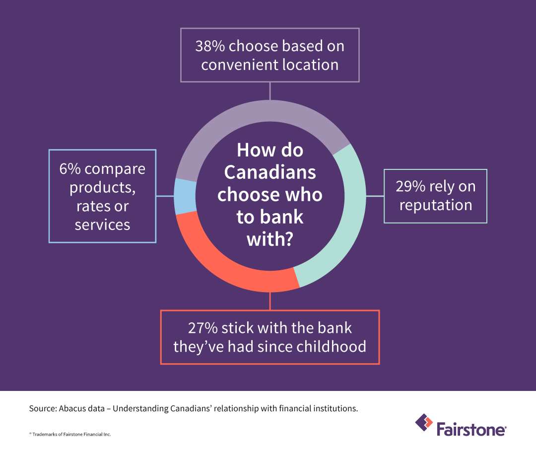 The difference between banks and credit unions: Why some Canadians are ...