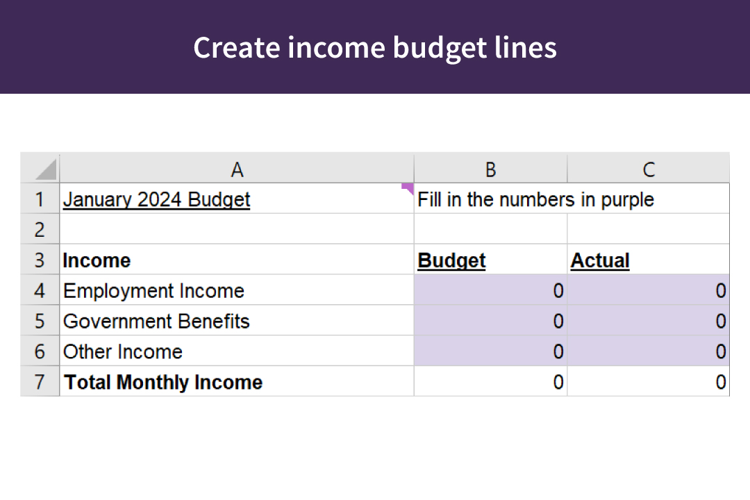 How to Create a Household Budget | Fairstone