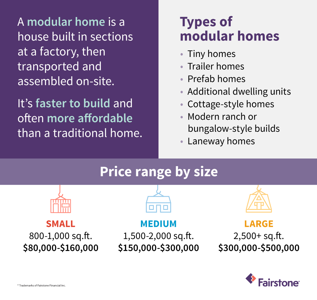 Modular home prices in Canada: What first-time home buyers and retirees ...