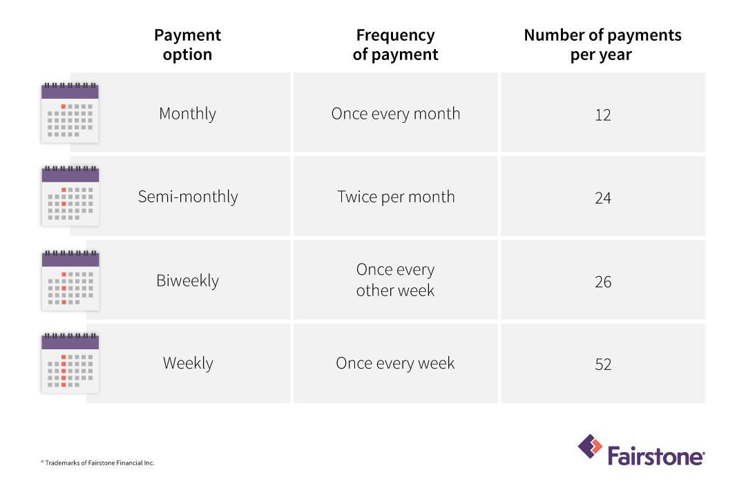 How to choose a loan and avoid costly mistakes
