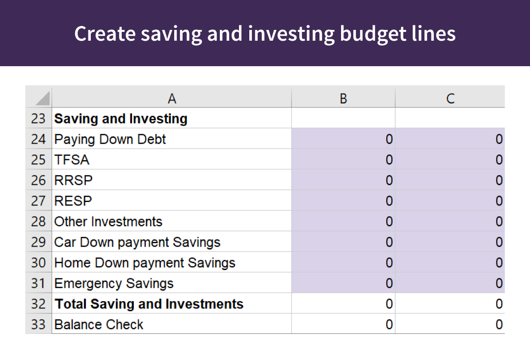 How to Create a Household Budget | Fairstone
