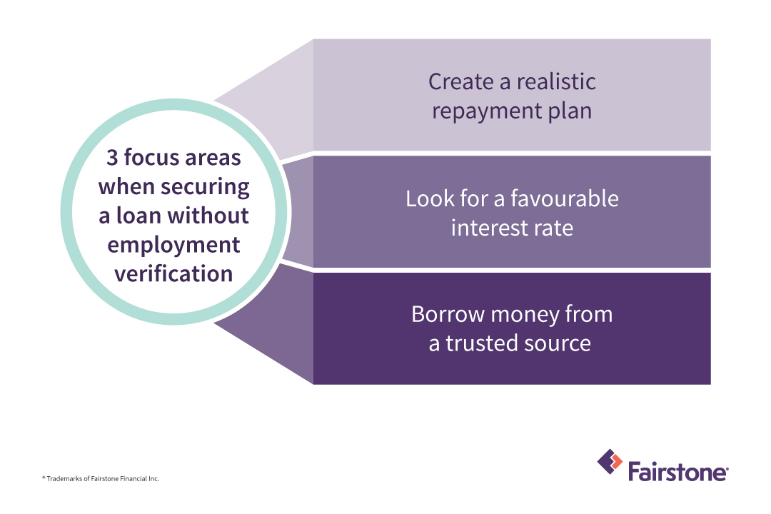 Can I get a loan without proof of income?