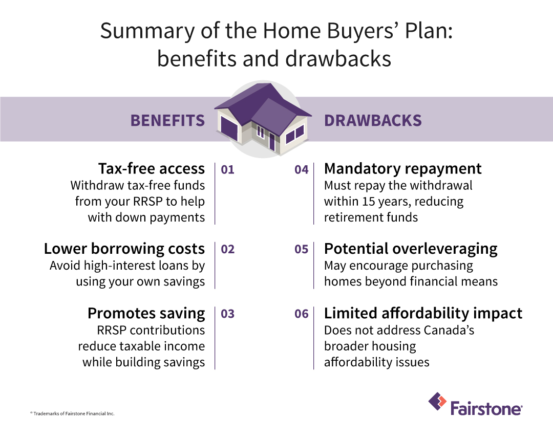 The ultimate guide for first-time home buyers in Canada