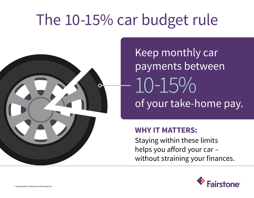 How to budget for buying a new car