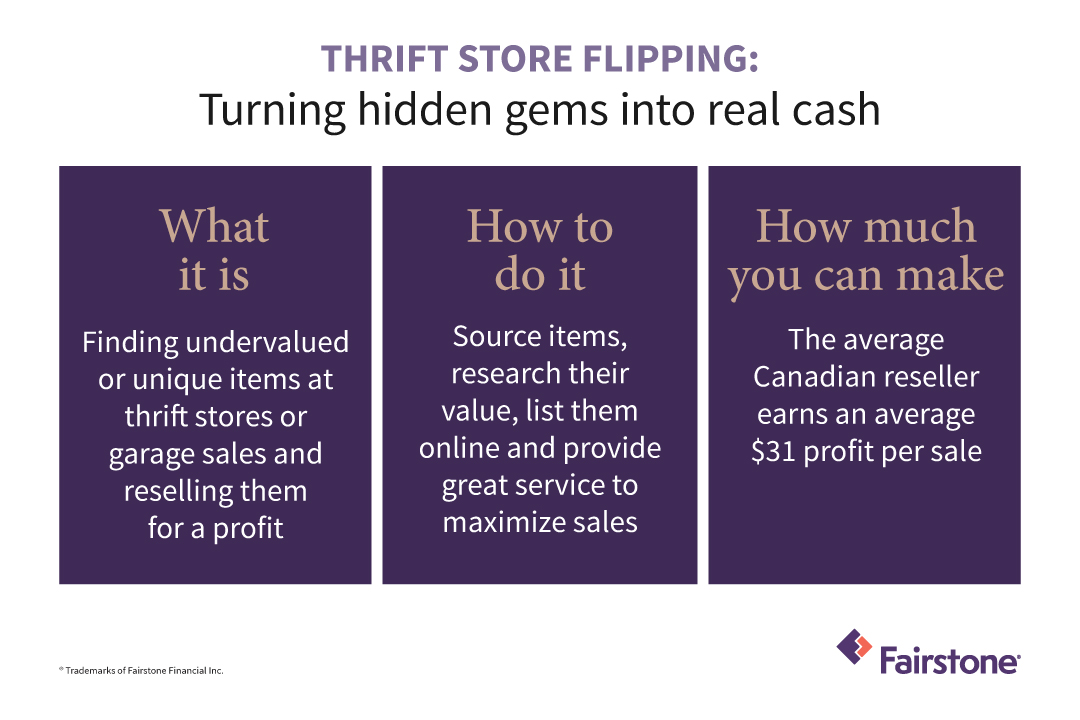 Thrift store flipping: How to turn hidden gems into extra income