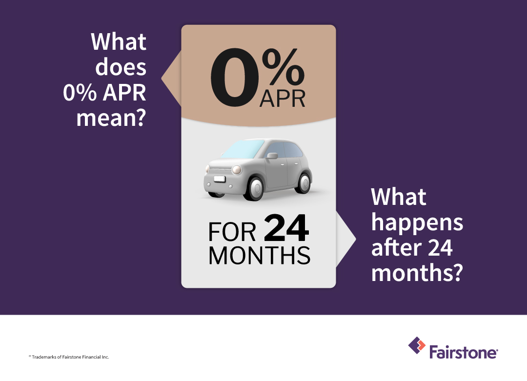 Annual Percentage Rate