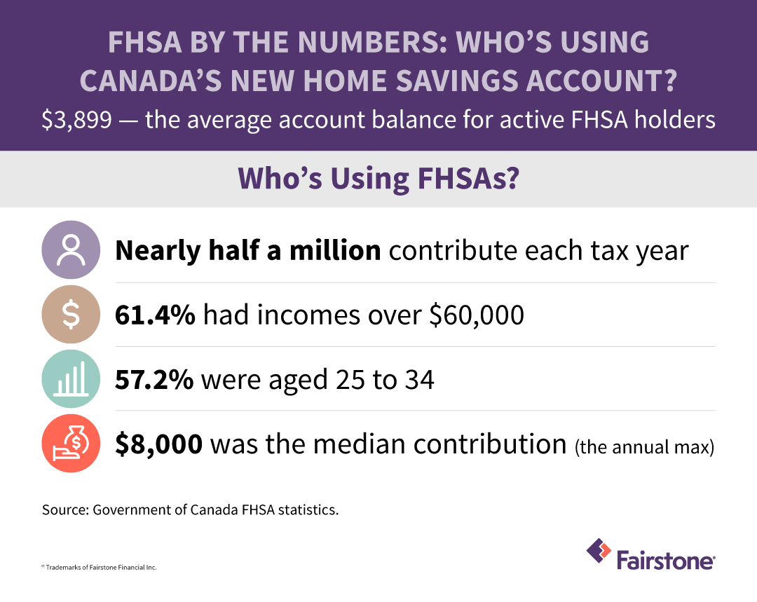 FHSA withdrawal rules: How (and when) you can take out your money tax-free