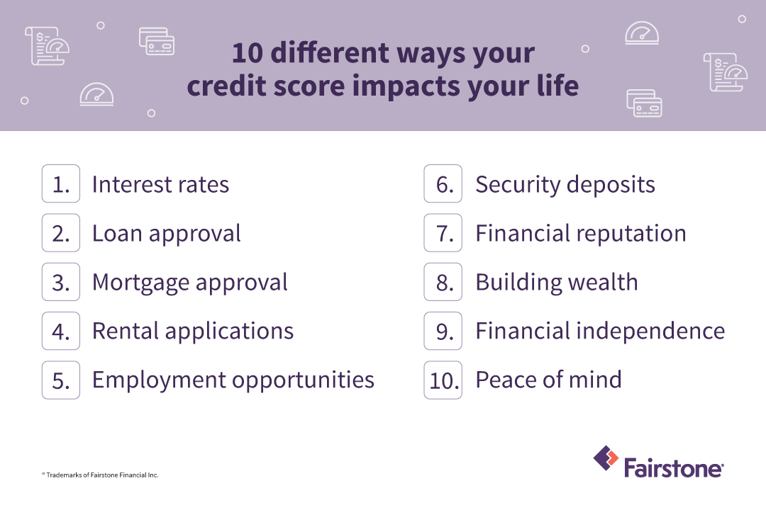 Your annual reminder to “check my credit score”