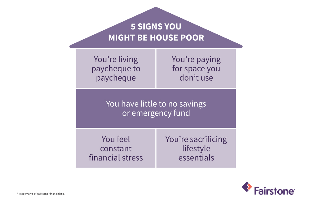 House poor in Canada: Avoiding the trap of overspending on your home