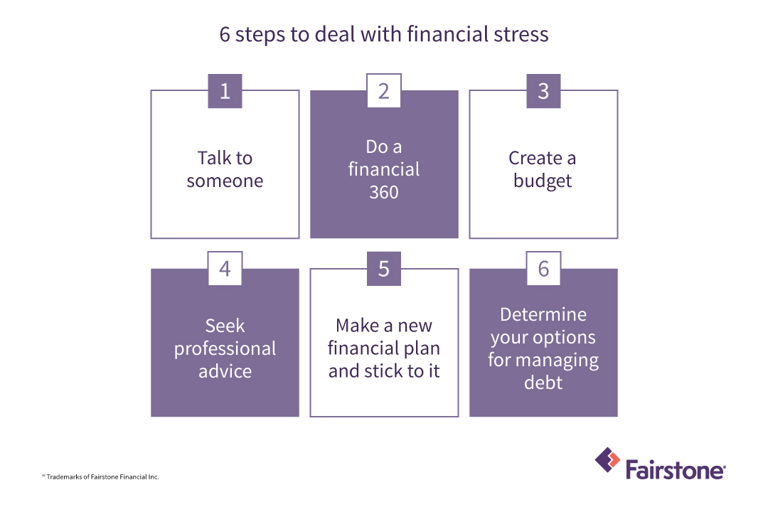 Experience Financial Stress? Here’s How To Cope | Fairstone