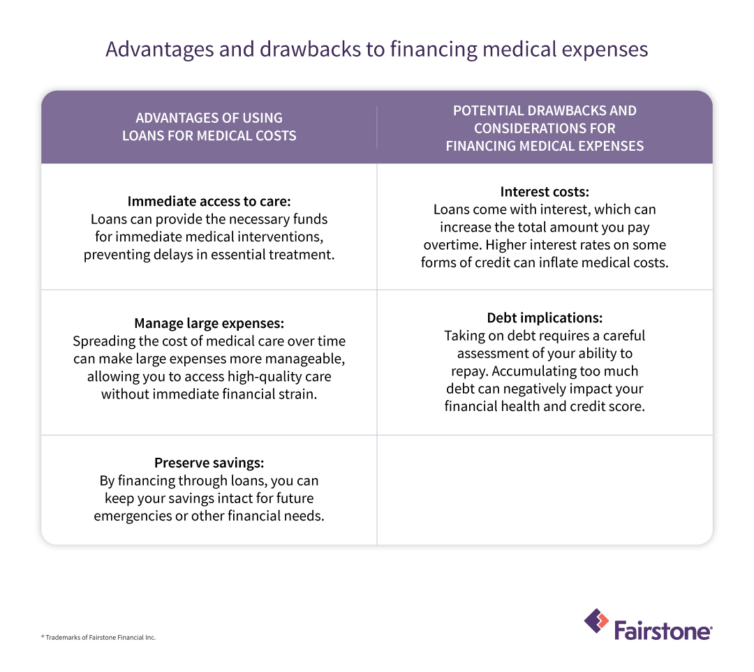 Financing Medical Expenses in Canada | Fairstone