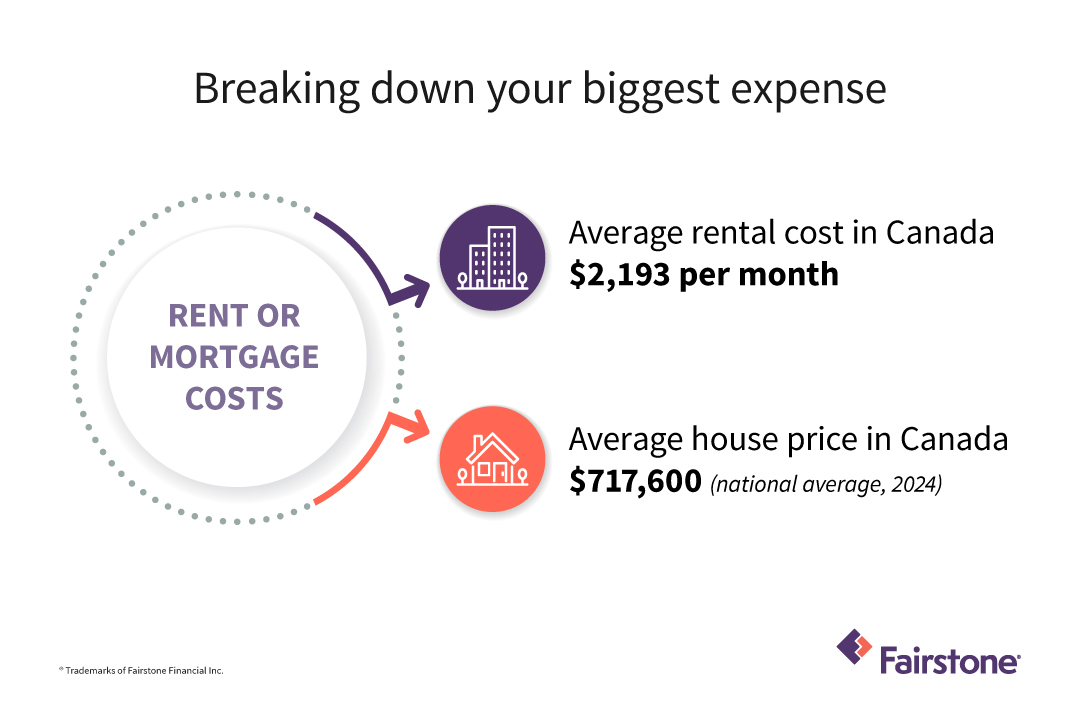 How Much Money You Need to Move Out in Canada | Fairstone