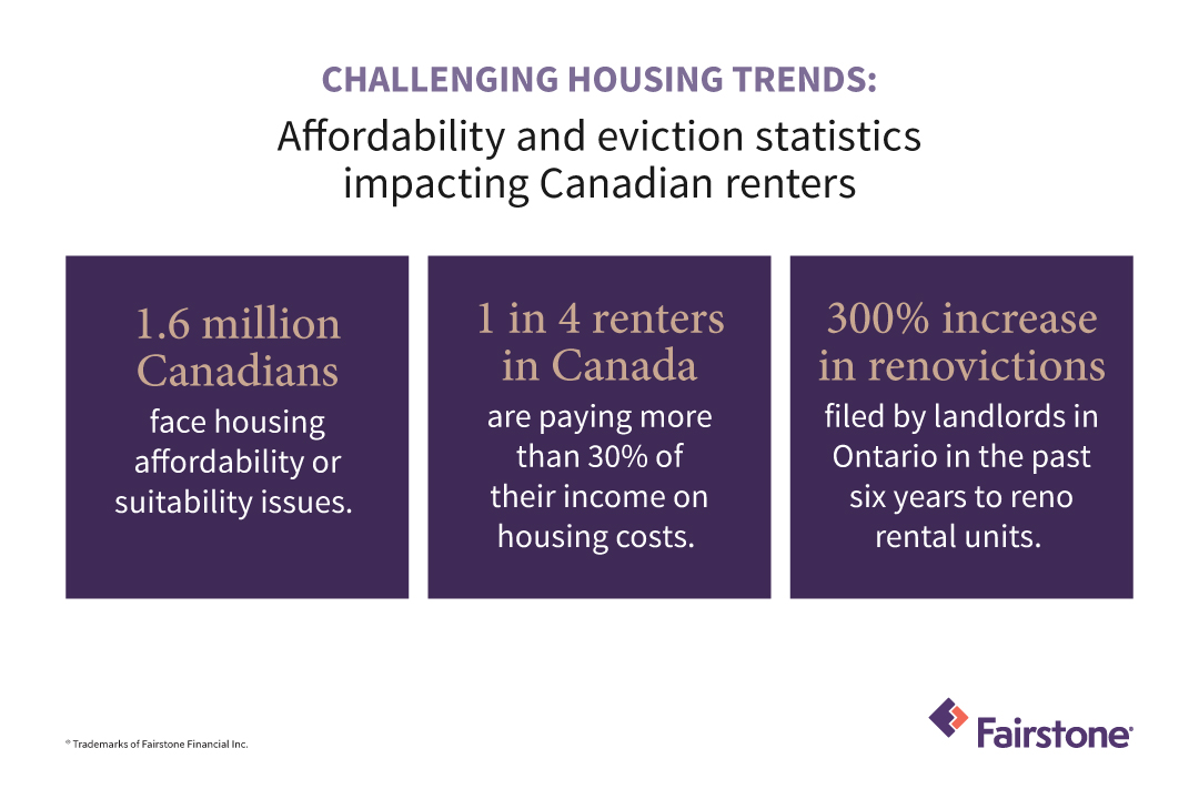 Renoviction in Canada: How to protect your rights as a tenant | Fairstone
