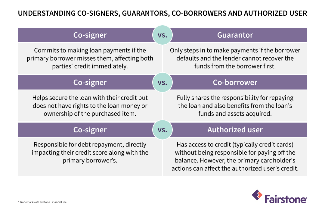 Why Do I Need a Co-Signer For My Loan? | Fairstone