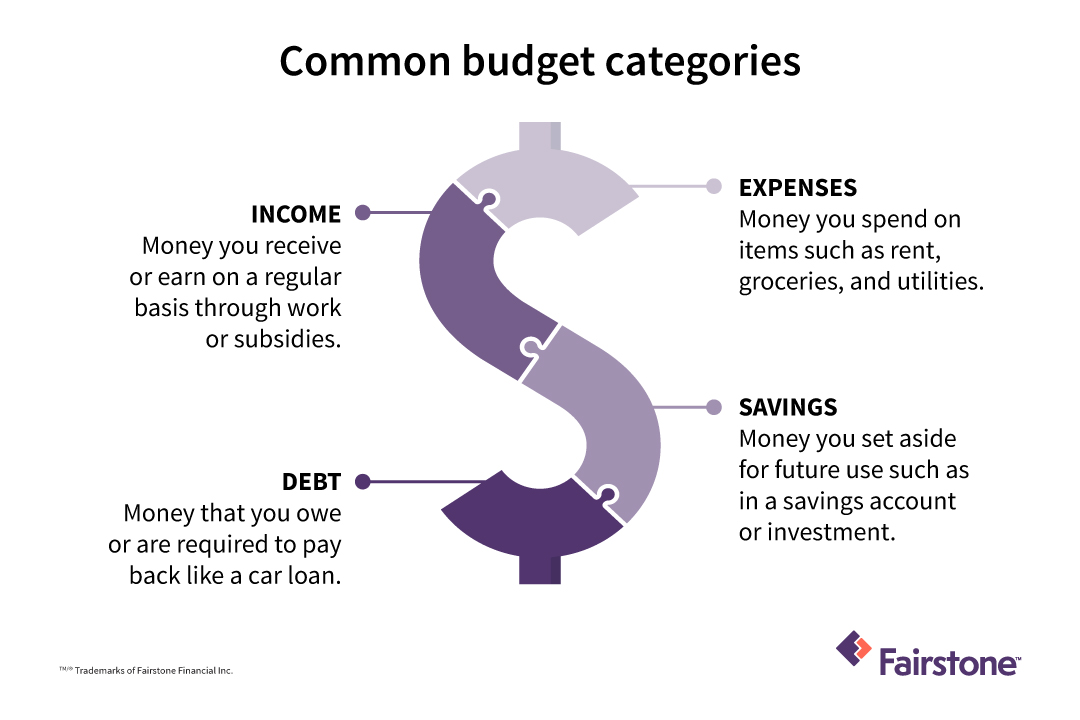 Single Parent Budgeting | Fairstone