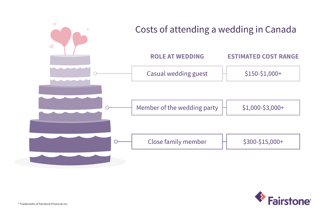 Wedding cake cost calculator 60 photos - Astyledwedding.com