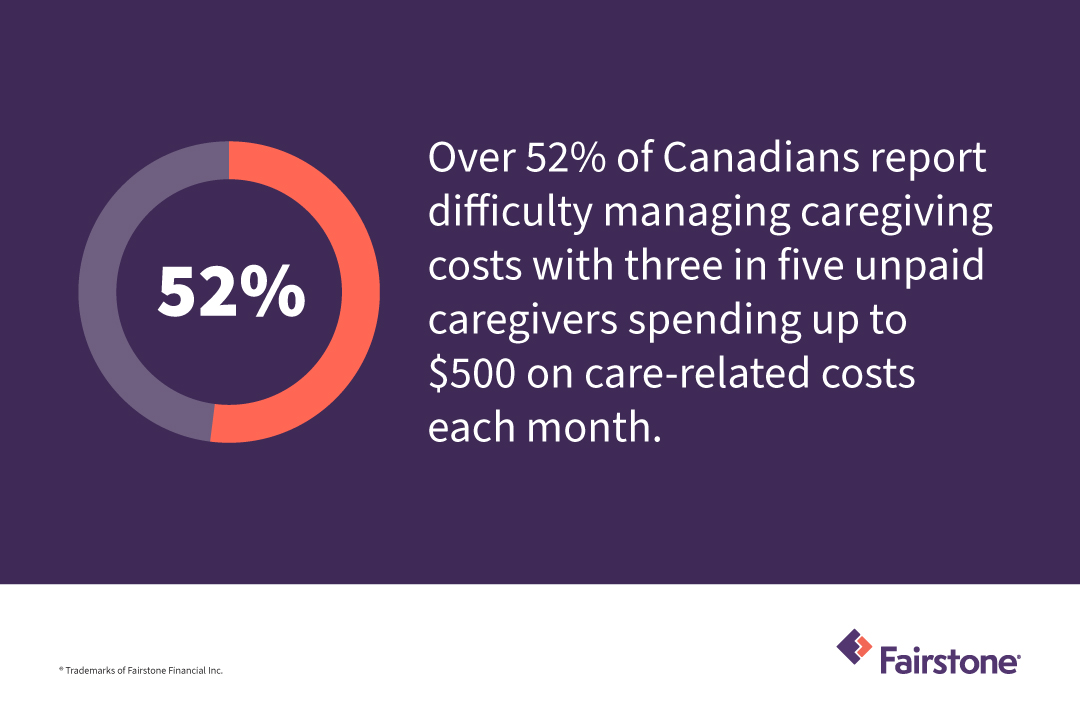 Financial Strain On Caregivers and Caregiver Burnout | Fairstone