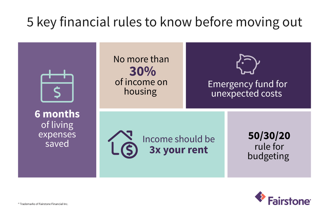 How Much Money You Need to Move Out in Canada | Fairstone