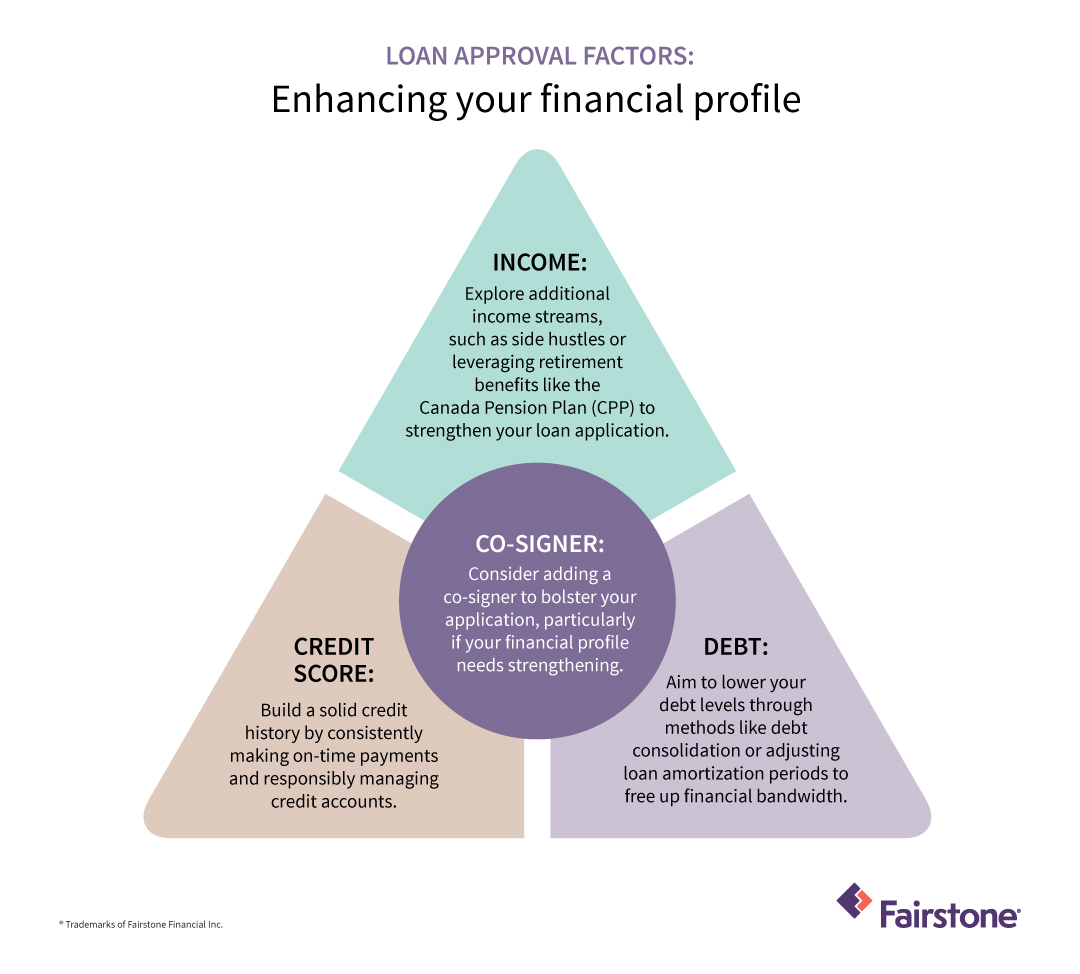 Why Do I Need a Co-Signer For My Loan? | Fairstone