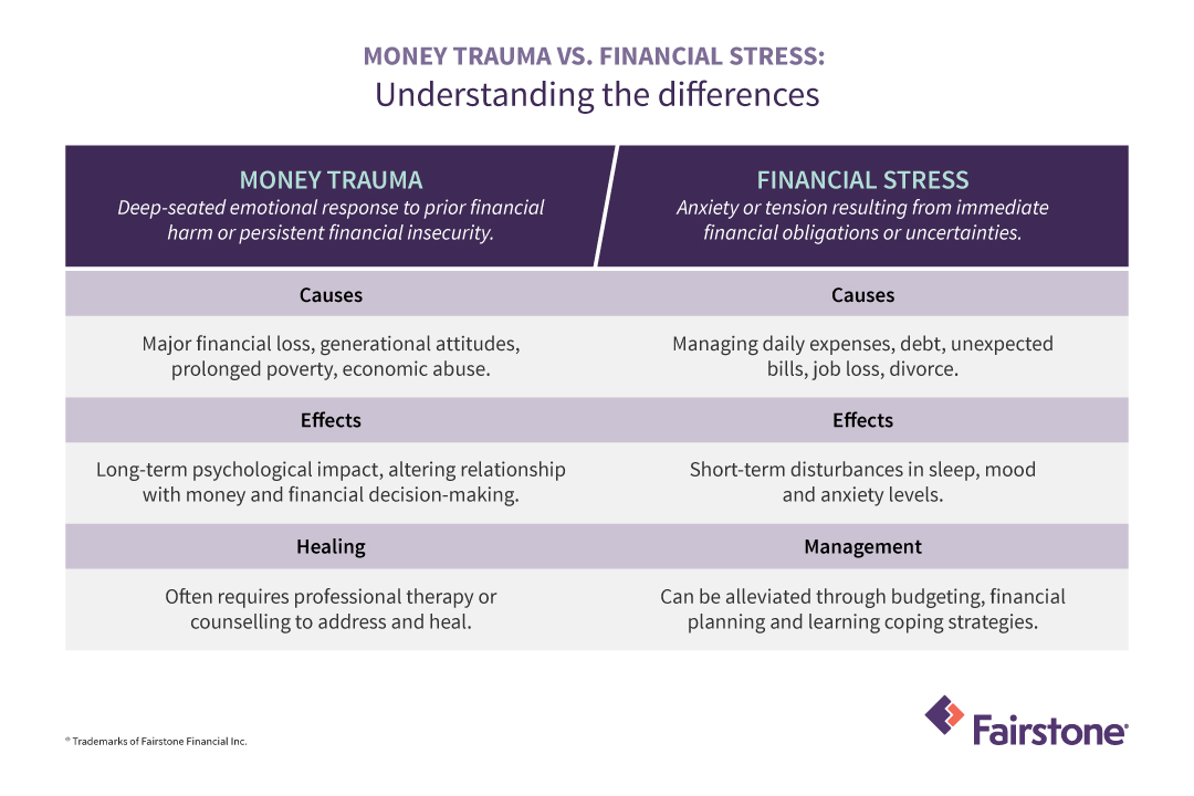 Experience Financial Stress? Here’s How To Cope | Fairstone