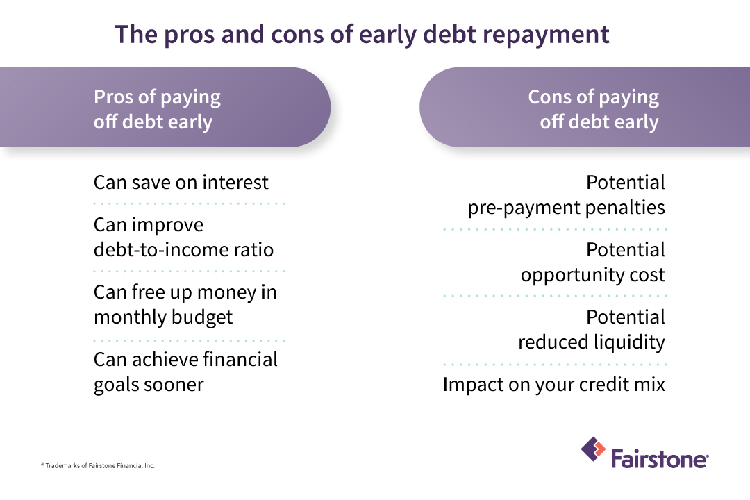 Pros and Cons of Paying Off Your Loan Early | Fairstone