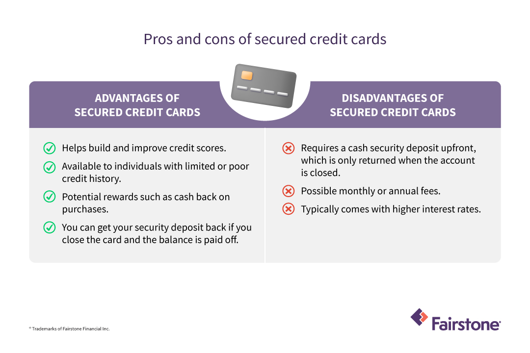 Exploring secured credit cards in Canada: A guide to building your ...