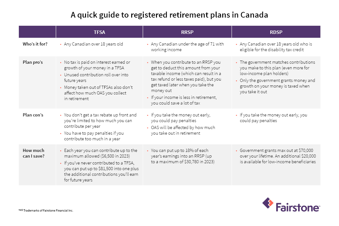 The Ultimate Guide to Retirement Finances for Canadians | Fairstone