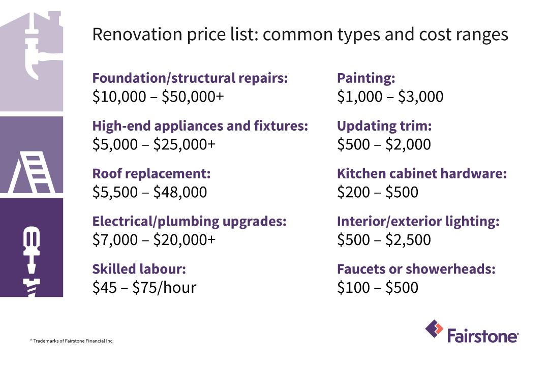 House Remodeling Contractor Price List