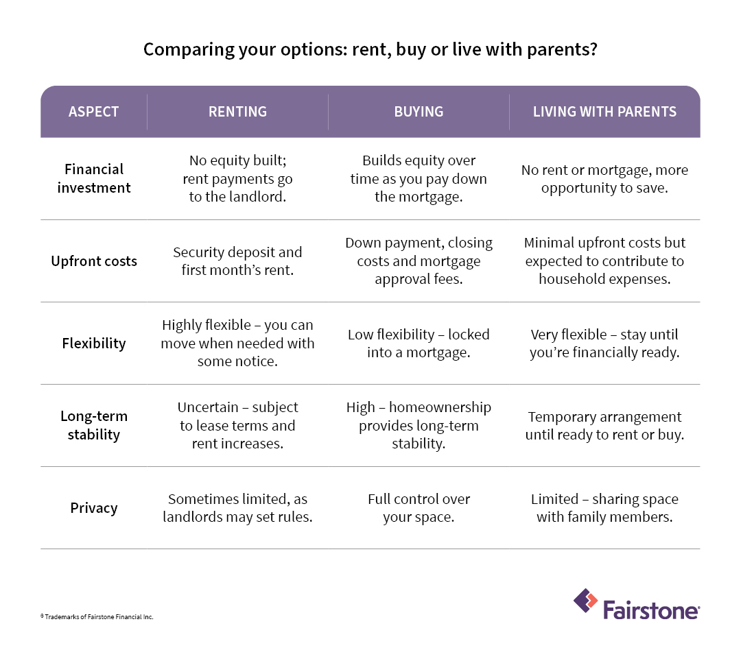 Buying vs. renting a home: What’s right for you in today's market ...