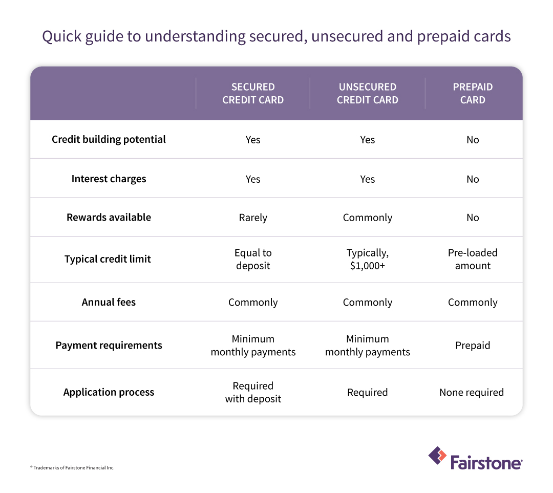Exploring secured credit cards in Canada: A guide to building your ...