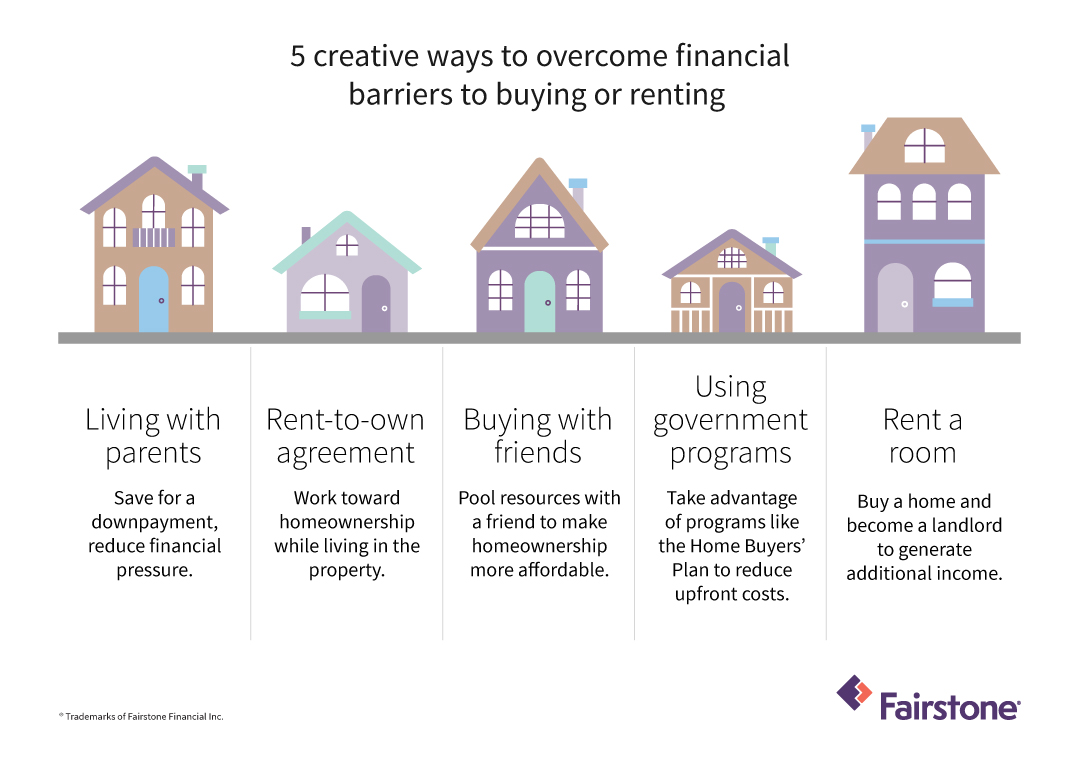 Infographic Rent Vs Own